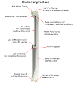 Sanford Hills - Mathews Brothers Windows