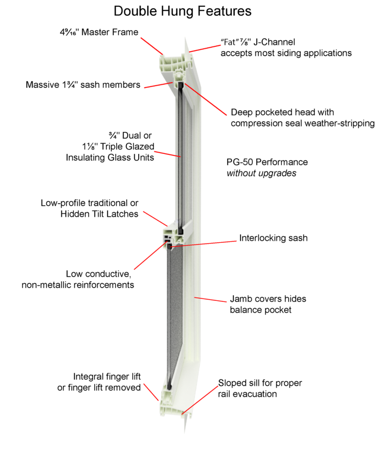 Sanford Hills - Mathews Brothers Windows