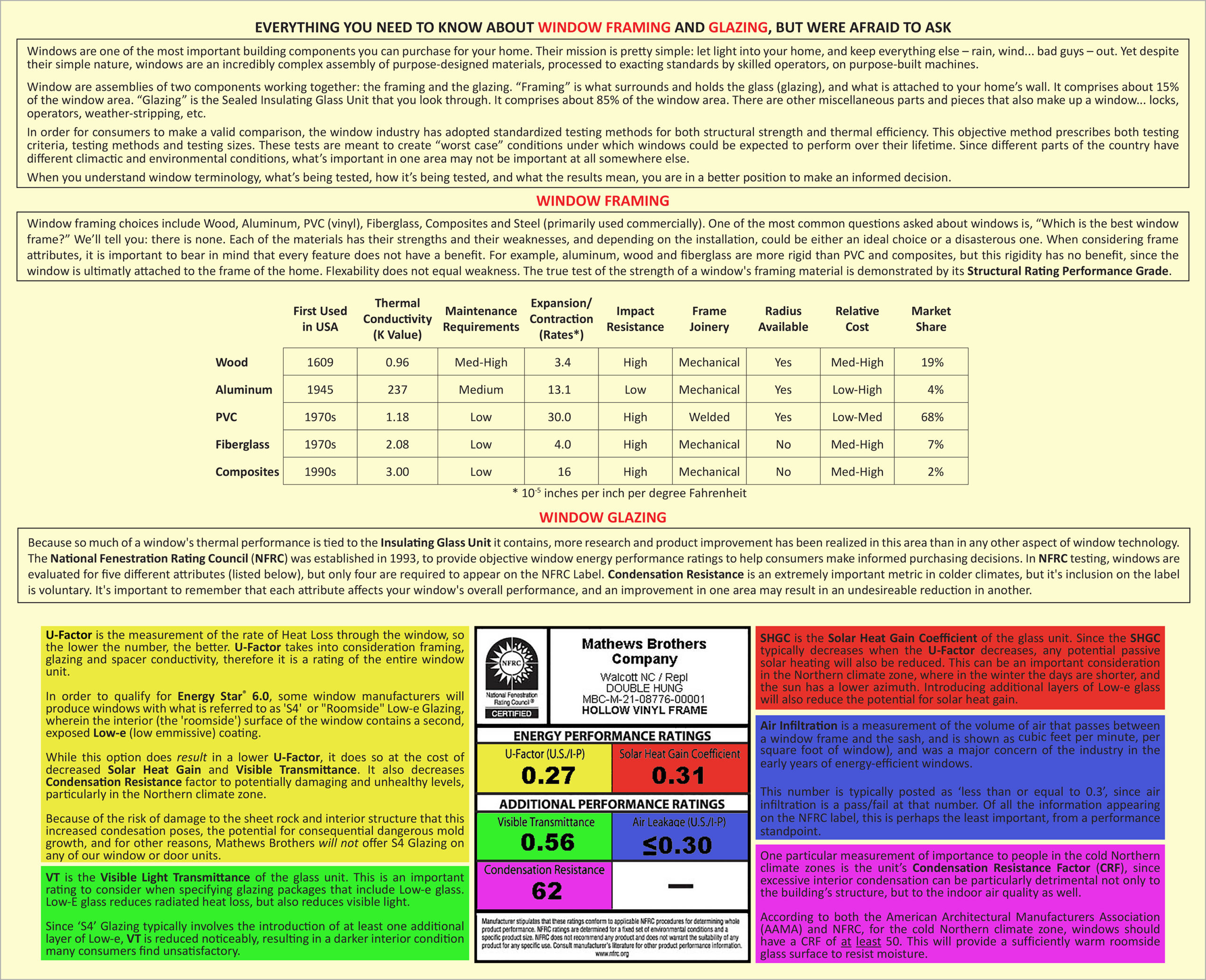 EPA - Mathews Brothers Windows